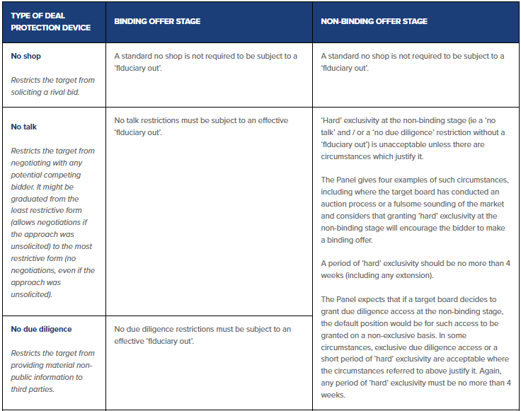 Deal protection devices - A summary of the panel’s approach at the ...
