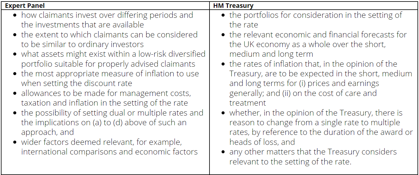 Personal Injury Discount Rate (PIDR): terms of reference for statutory ...