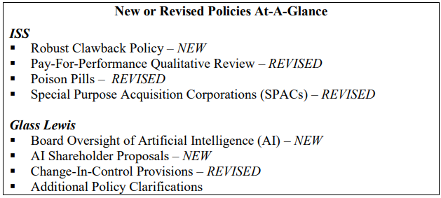Heads Up for the Proxy Season: ISS and Glass Lewis 2025 Voting Policies ...