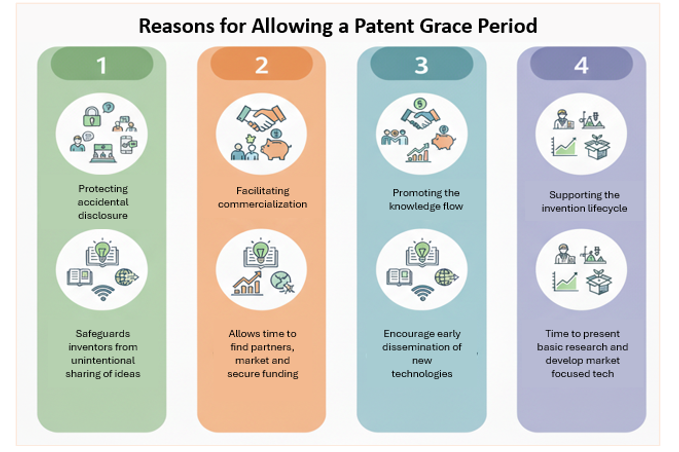 Patent Grace Period - A Global Perspective - Lexology