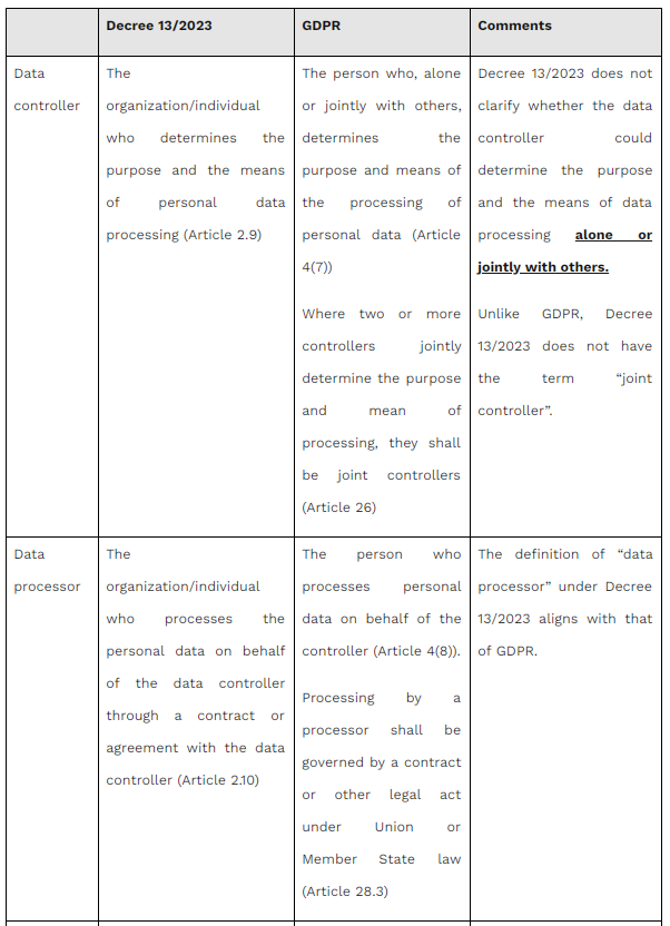 New Decree on Protection of Personal Data in Vietnam and Comparison with GDPR - Lexology
