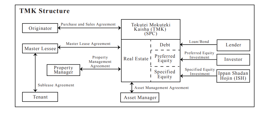 Basic structure of real estate finance in Japan - Lexology