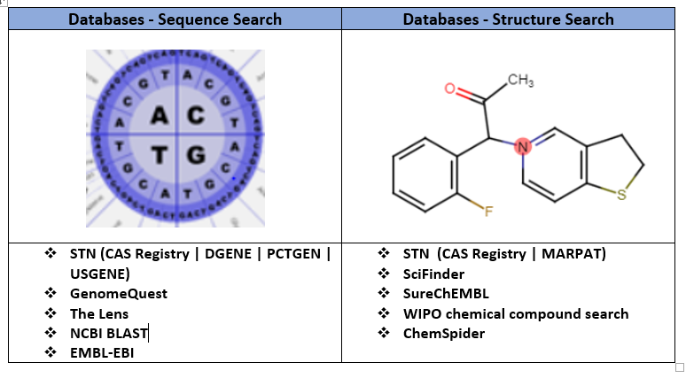10 must have databases for conducting Sequence search and Chemical ...