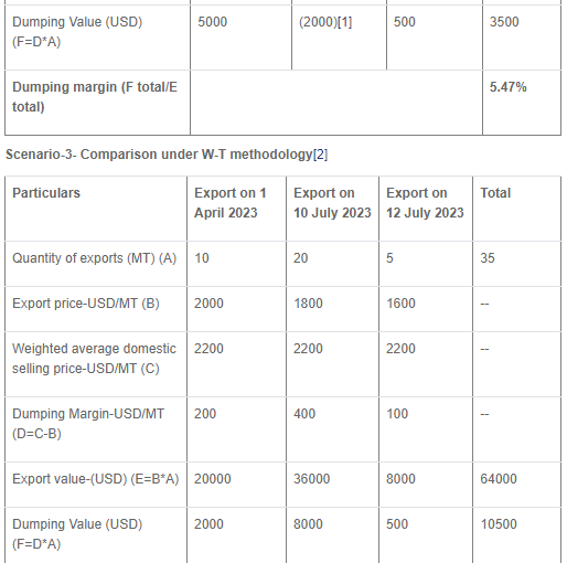 Anti-dumping duty - Overview of methodologies of calculating dumping ...