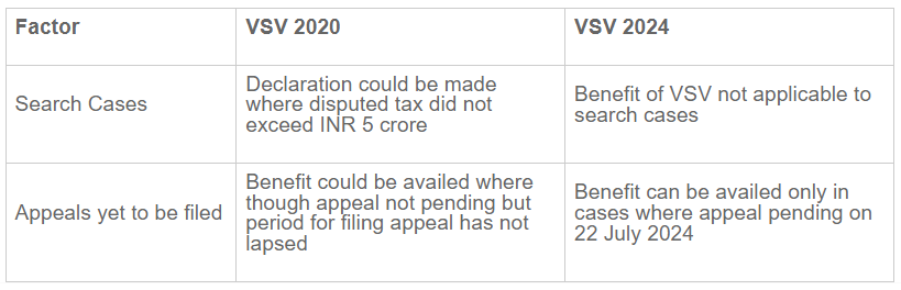 Direct Tax Vivad Se Vishwas Scheme, 2024 - Lexology