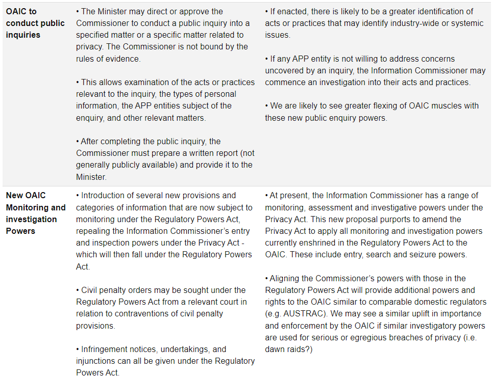 First Tranche of Privacy Act Reforms enter Parliament - Lexology