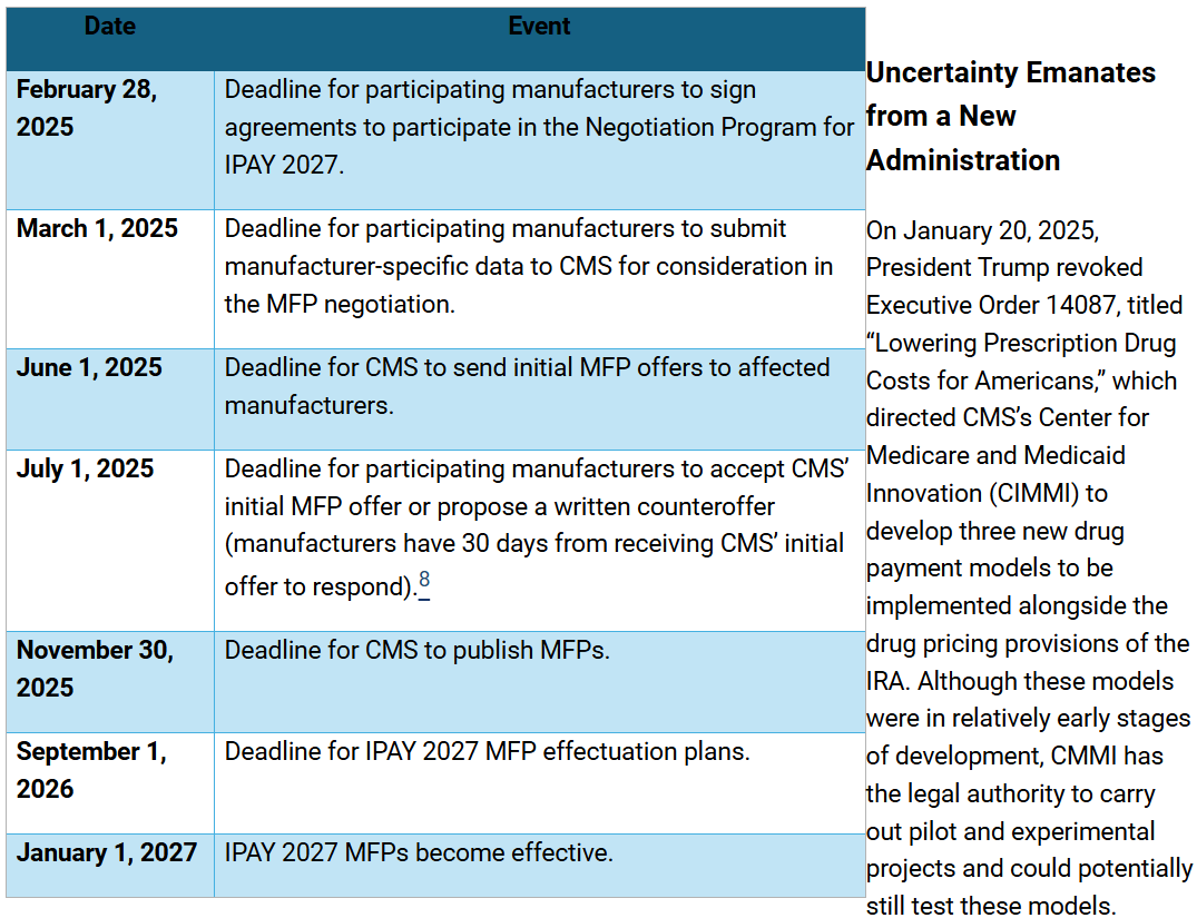 CMS Announces Selected Drugs for 2027 Maximum Fair Price Negotiations ...