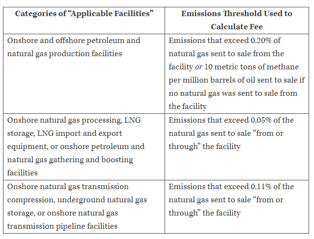 U.S. EPA Proposes Rules to Implement Methane Emissions Fee for Oil and ...