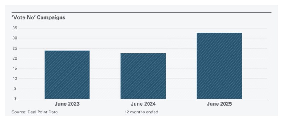 Activists Say ‘Yes’ to ‘Vote No’ Campaigns in 2025 - Lexology
