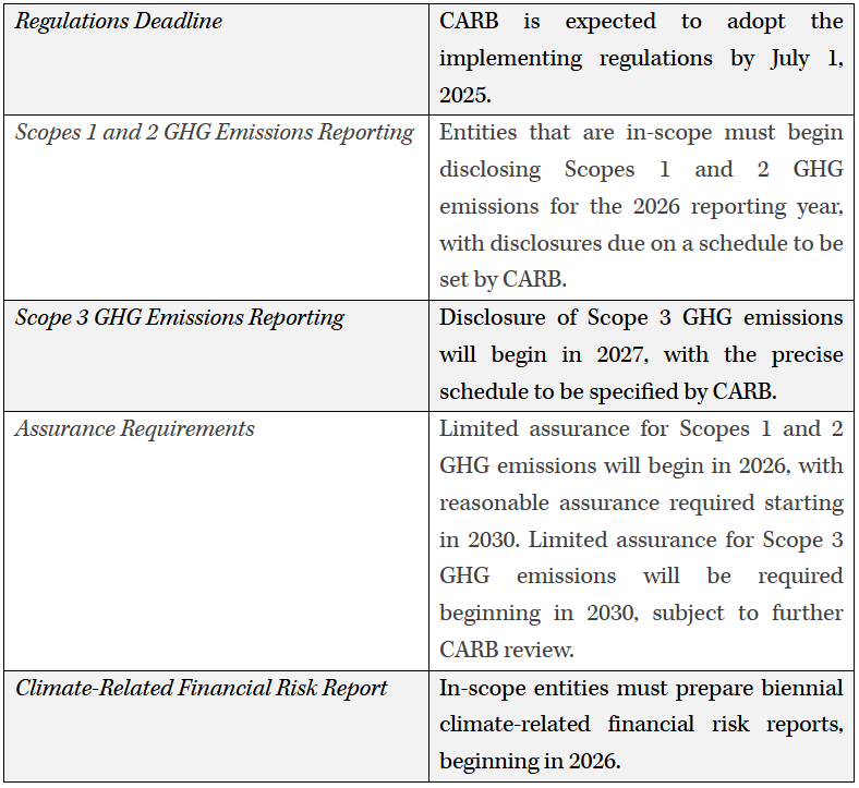 California Air Resources Board Advances Climate Disclosure Rulemaking ...