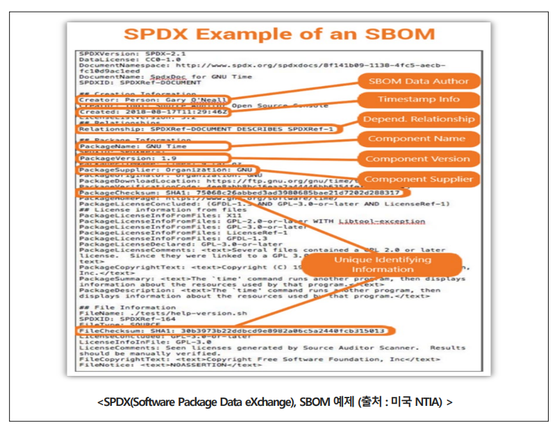 SW 공급망 해킹공격, 정보보호 대응방안(SBOM) - Lexology