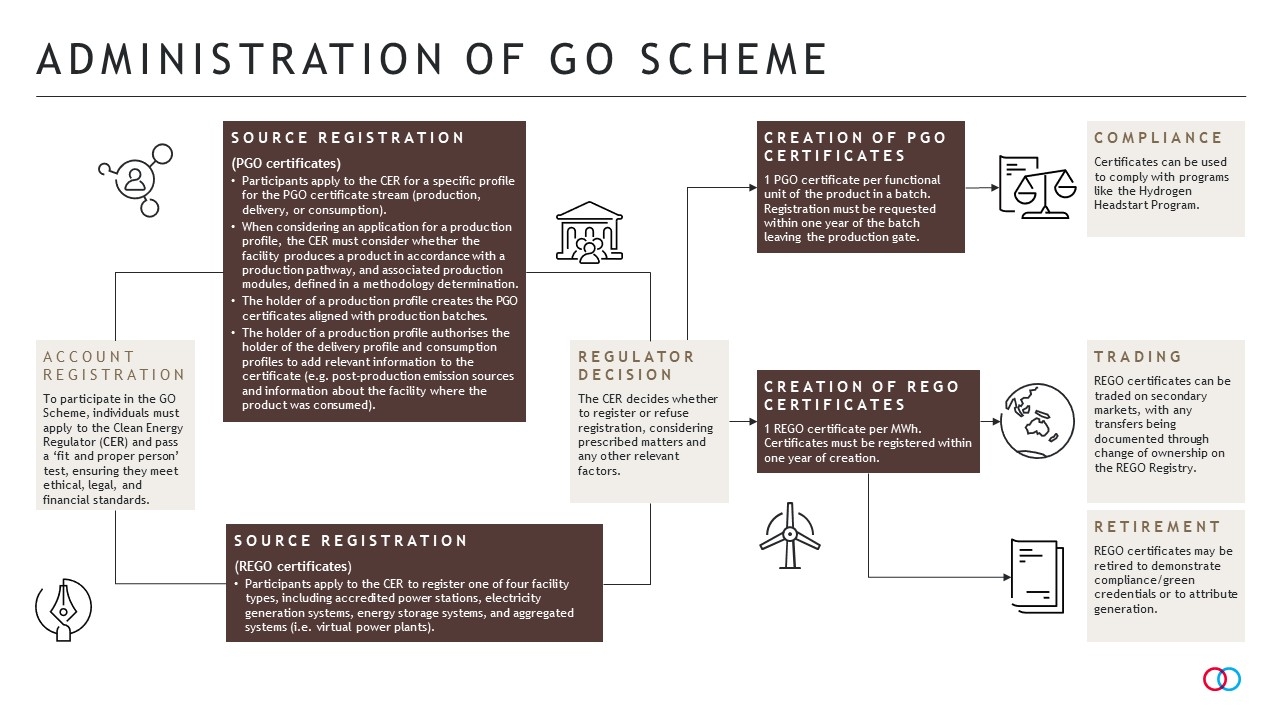 Pass Go and collect your certificate - Key implications of the ...