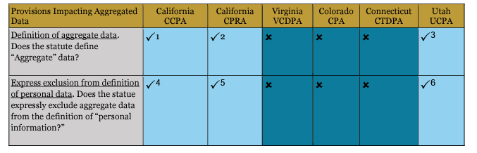 What is aggregated data? - Lexology