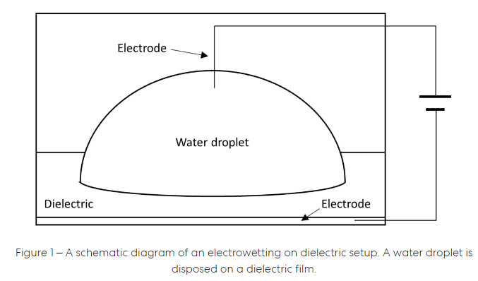 Electrowetting: Mixing water and electricity - Lexology