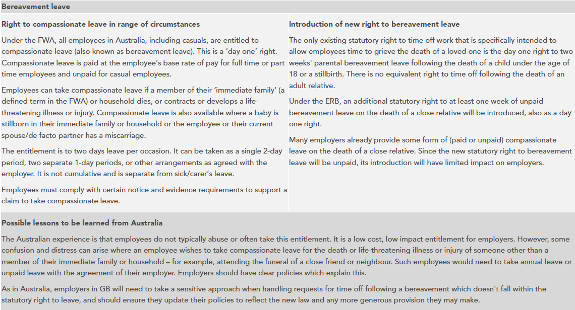 Part Two: Comparison of the Employment Rights Bill 2024 and the Fair Work Act 2009 (Cth ...