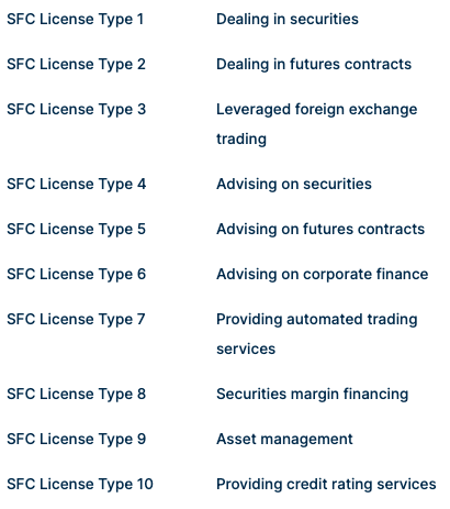 Setting Up in Hong Kong: A Guide to Applying for an SFC License - Lexology