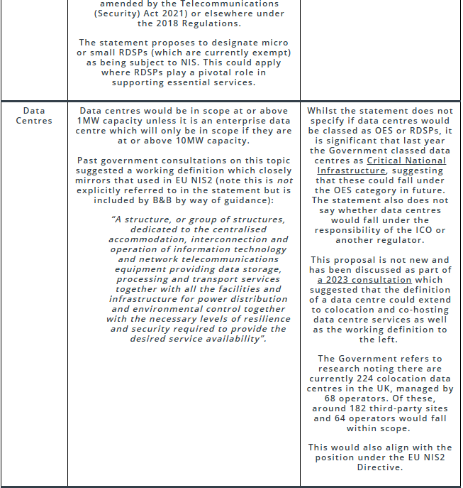 UK cybersecurity reform - Planned changes for Cyber Security and ...