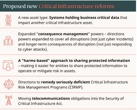 Redefining cyber readiness - Three ways to outpace Australia's new ...