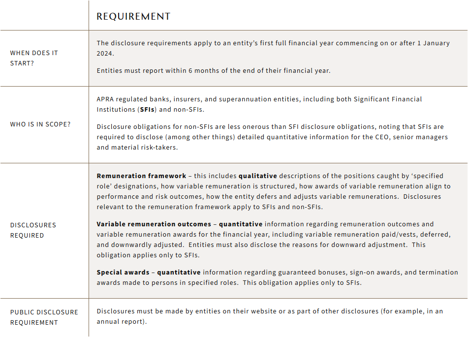 CPS 511: Remuneration disclosures in 2025 - Lexology