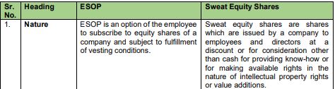 Primer on issuance of employee Stock Options - Lexology