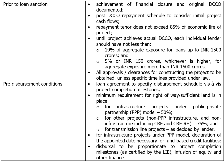 RBI’s Project Finance Directions 2025 - ‘Reins in Check’ with ...