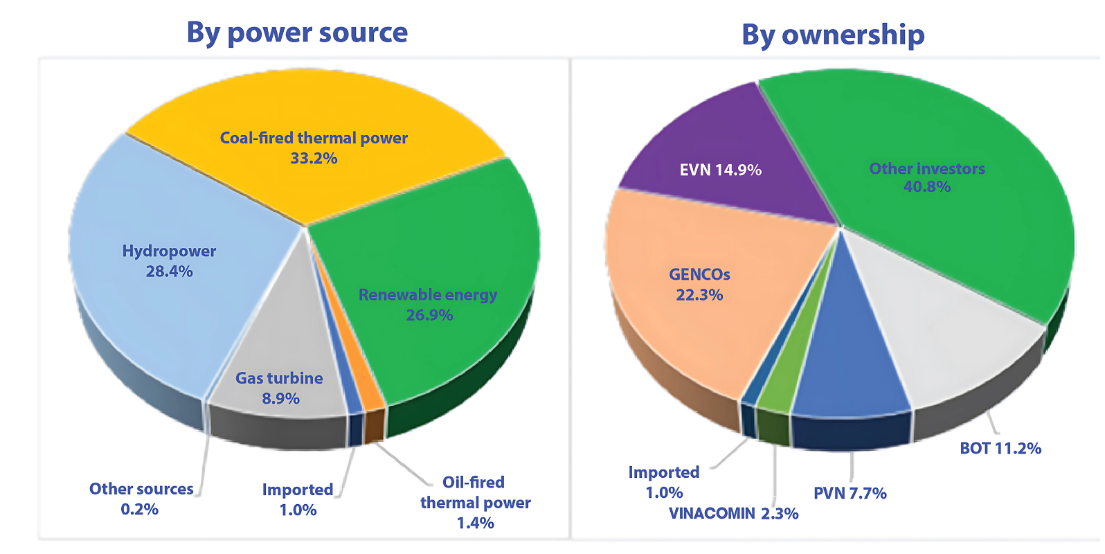 Roof-Top Solar (“RTS”): The Changing Regulatory Landscape In Vietnam ...