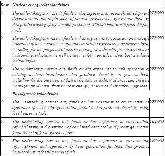 The EU Taxonomy alignment of natural gas and nuclear energy - Lexology