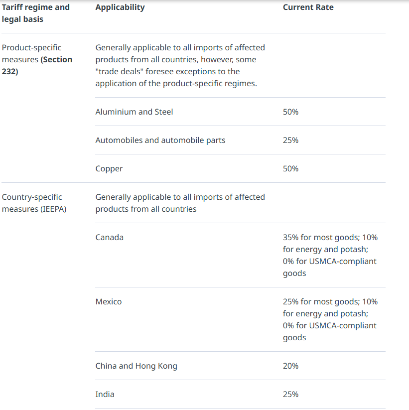 U.S. Tariffs: Navigating The New Realities of International Trade ...