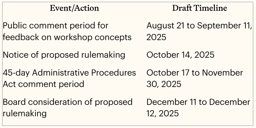 California Air Resources Board Second Public Workshop on Climate ...