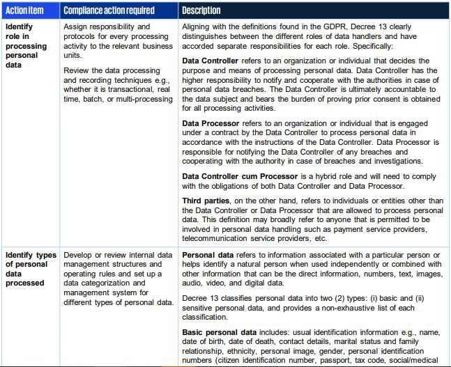 Decree 13/2023/ND-CP on Personal Data Protection is now released - Lexology