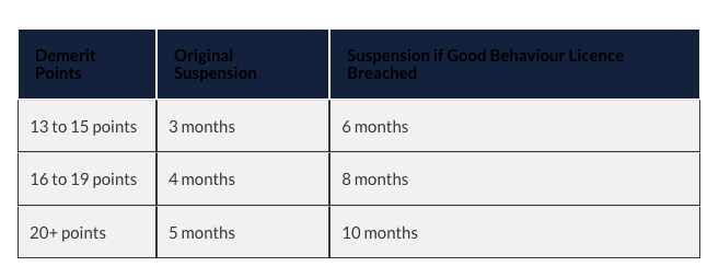 Good Behaviour Licence NSW: Complete Guide - Lexology