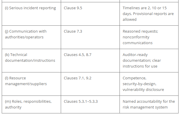 The first draft AI Act standard for public consultation: what prEN ...