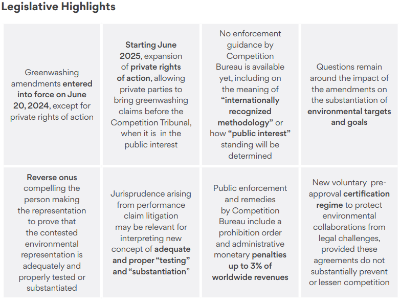 Bill C-59 Amendments to Competition Act: Green Claims under Scrutiny - Lexology