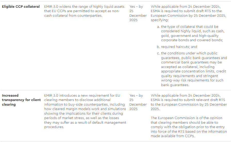 EMIR 3.0 will come into force on 24 December 2024 - what does this mean ...