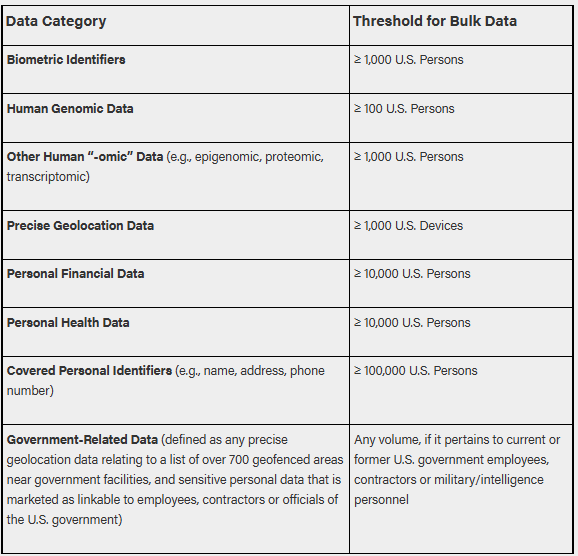 The DOJ’s New Bulk Data Transfer Rule: What Every Business Needs to Know—and Do—Now - Lexology