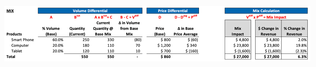 A Quantifiable Approach To Price Volume Mix Analysis - Lexology
