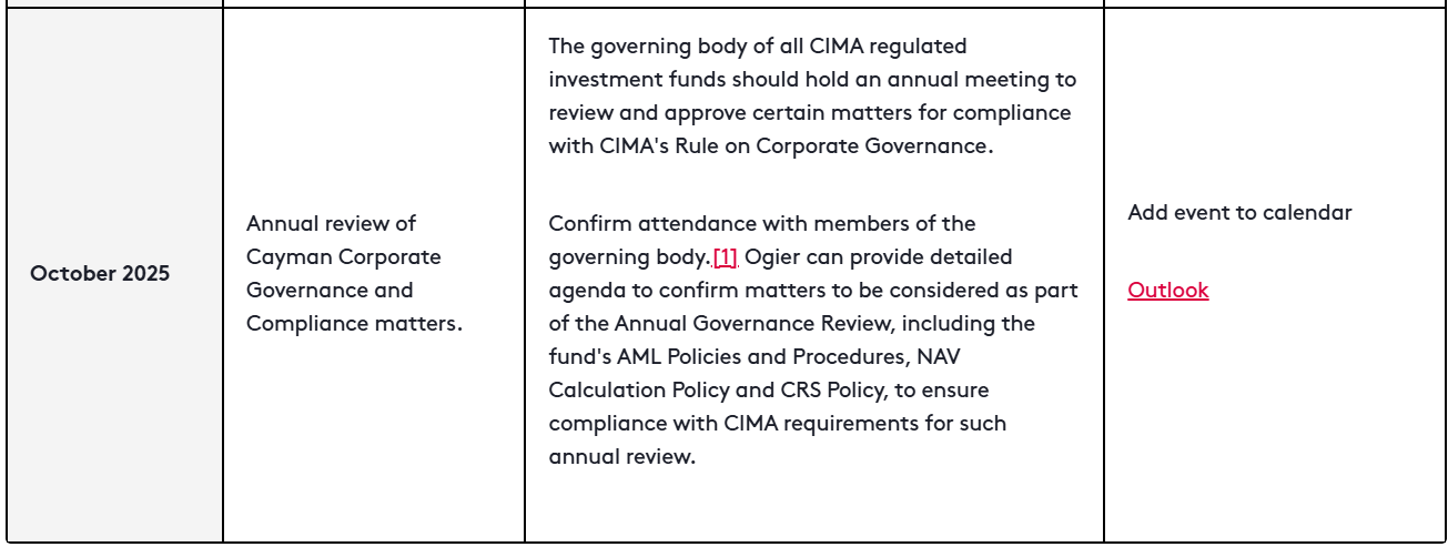 Compliance calendar for Cayman Islands investment funds - 2025 - Lexology