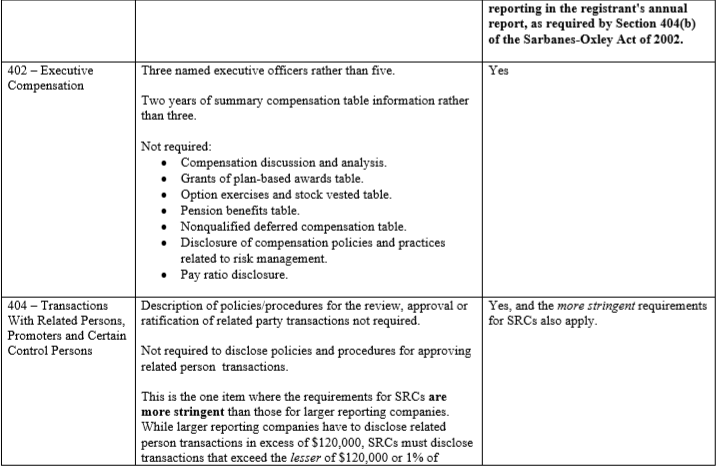 The Complexities of Sharing Smaller Reporting Company and Accelerated ...