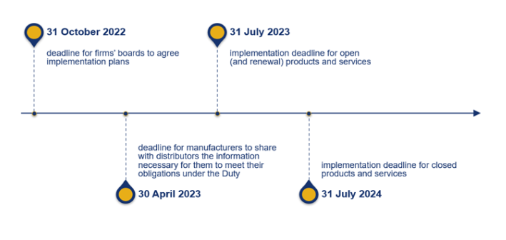 A matter of Principle (12): FCA finalises Consumer Duty rules and ...