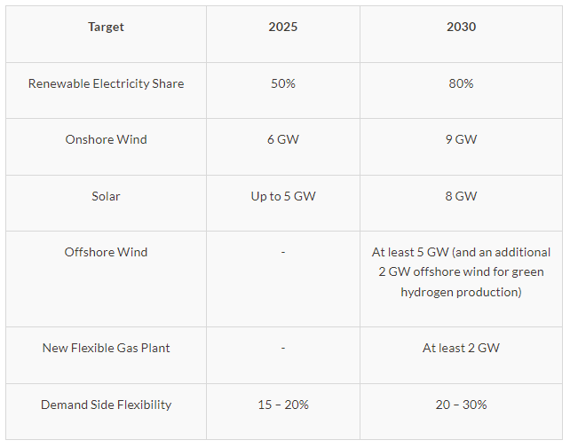 The Climate Action Plan 2023 - Fresh impetus to meet this key challenge ...