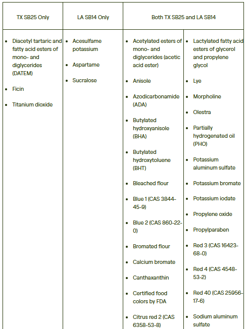 Texas and Louisiana Enact Laws Requiring Warning Labels and QR Code ...