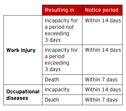 New levels of compensation under the Employees' Compensation Ordinance ...