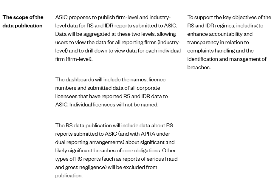 ASIC consultation paper on RS and IDR data publication - Lexology