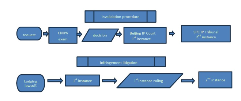 Balancing Competing Interests in Patent Infringement Litigation With ...