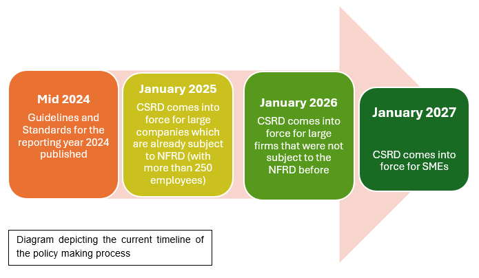 The Corporate Sustainability Reporting Directive (“CSRD”) - Key ...