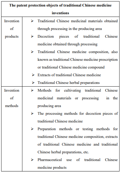 Analysis of key revisions of new Guidelines for Patent Examination: New ...