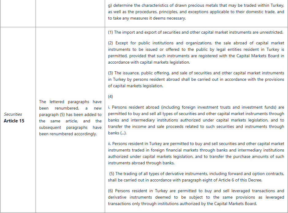 Amendments to Decree No. 32 - Lexology
