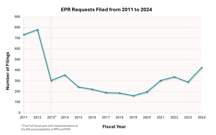 EPR Academy: Introduction to EPR - Understanding Ex Parte Reexamination ...