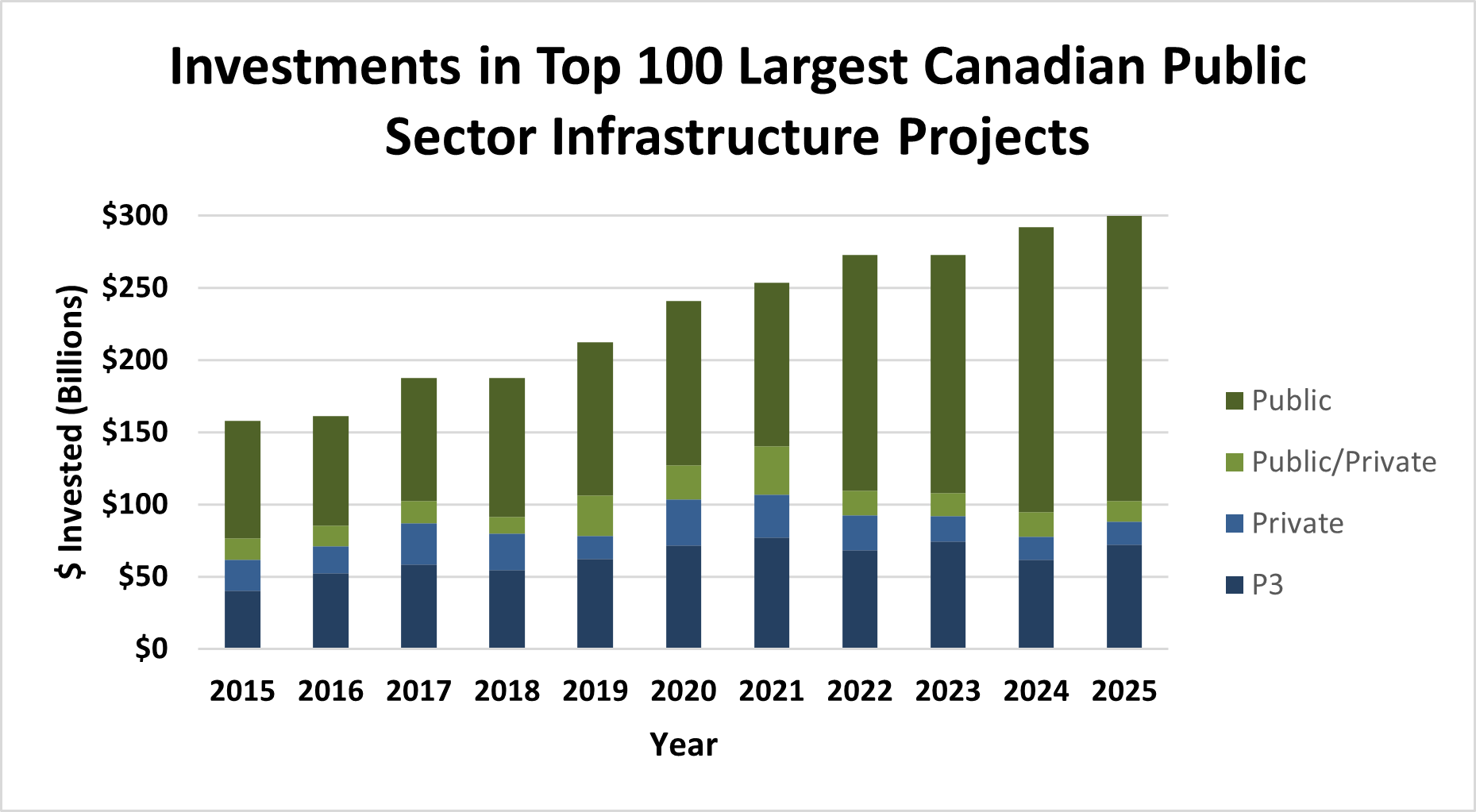 2025 Canadian Infrastructure Trends - Lexology