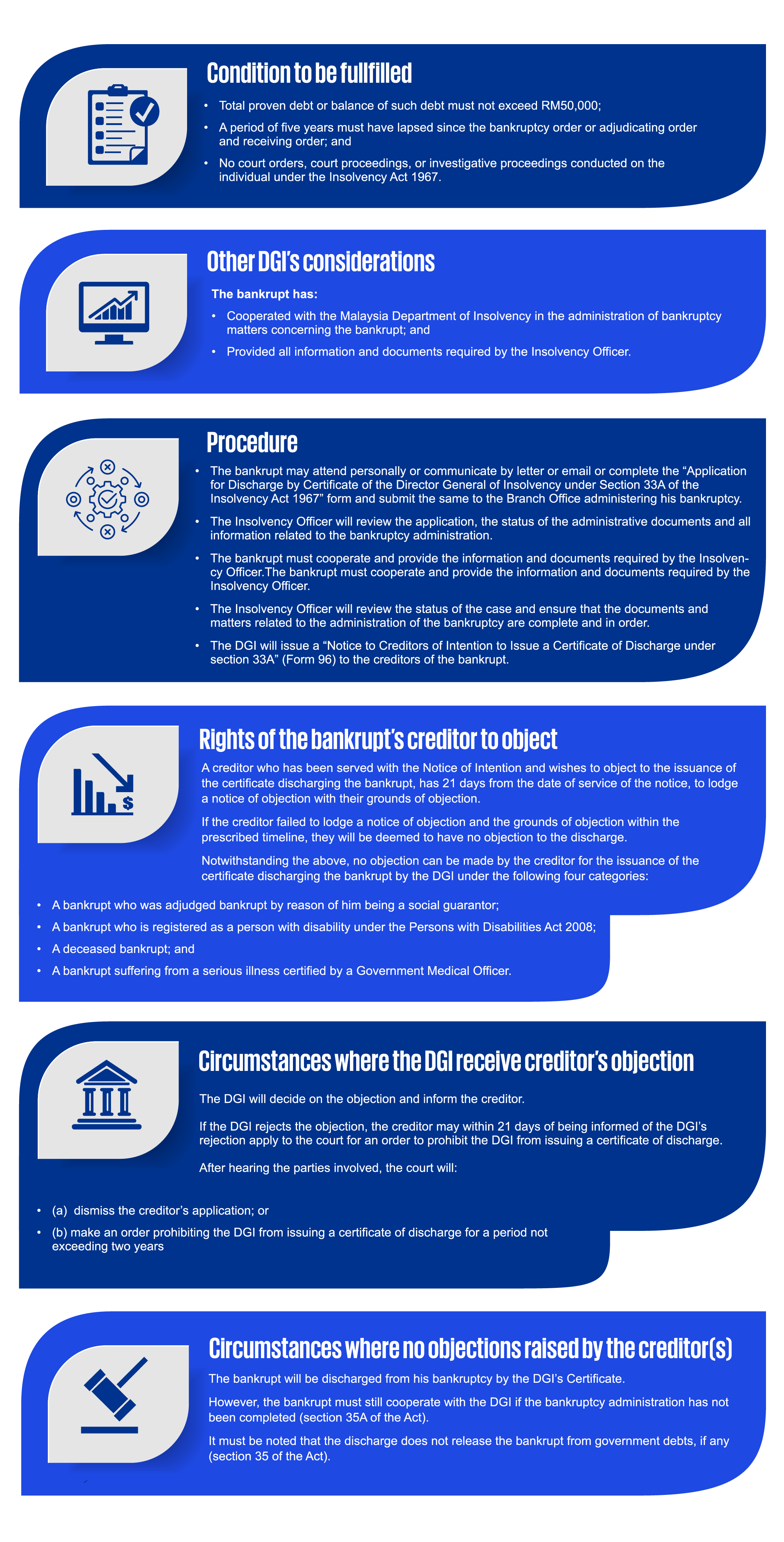 Revamp of bankruptcy laws in Malaysia - Lexology